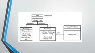 Proxy Design Patterns | PPTX