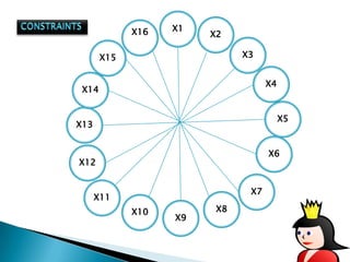 16 Queens Problem - trial 1 | PPTX