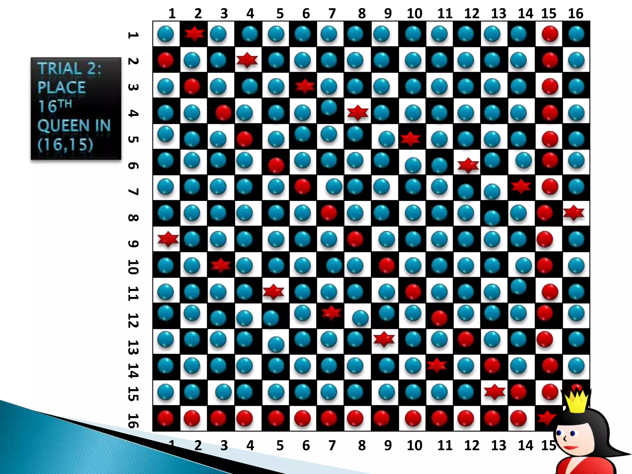 16 queens problem - trial 2 | PPTX