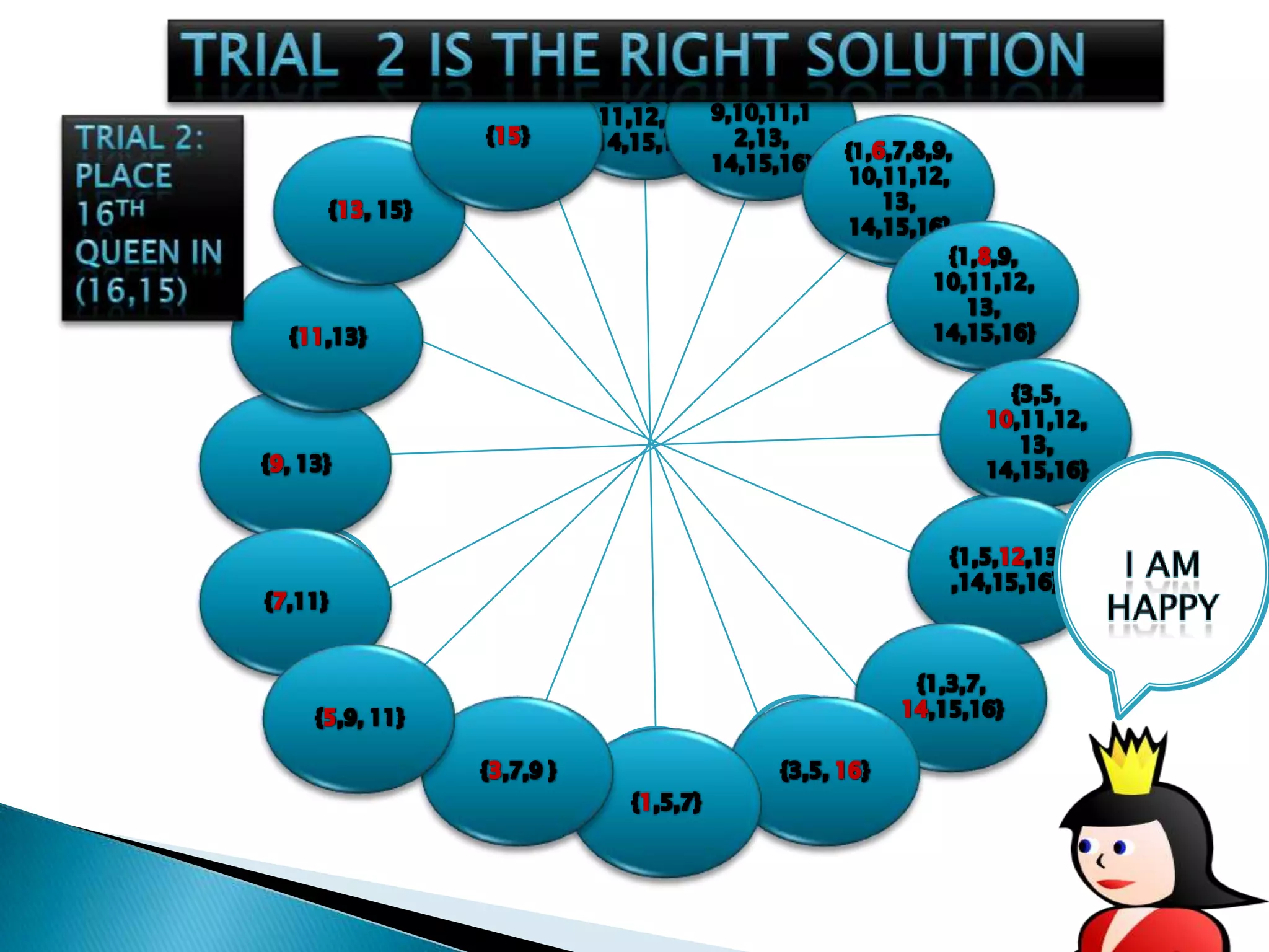 16 queens problem - trial 2 | PPTX