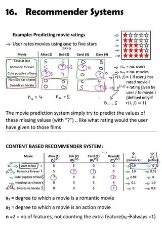 16 recommender systems | PDF