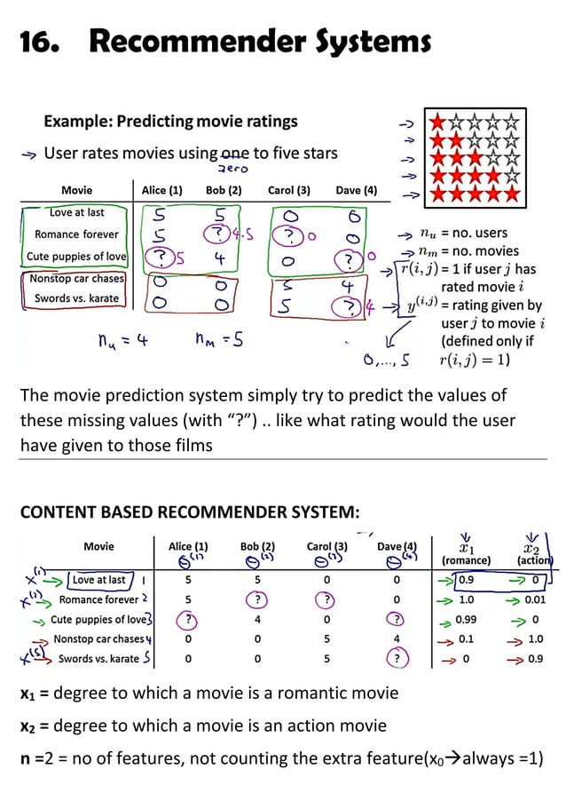 16 recommender systems | PDF