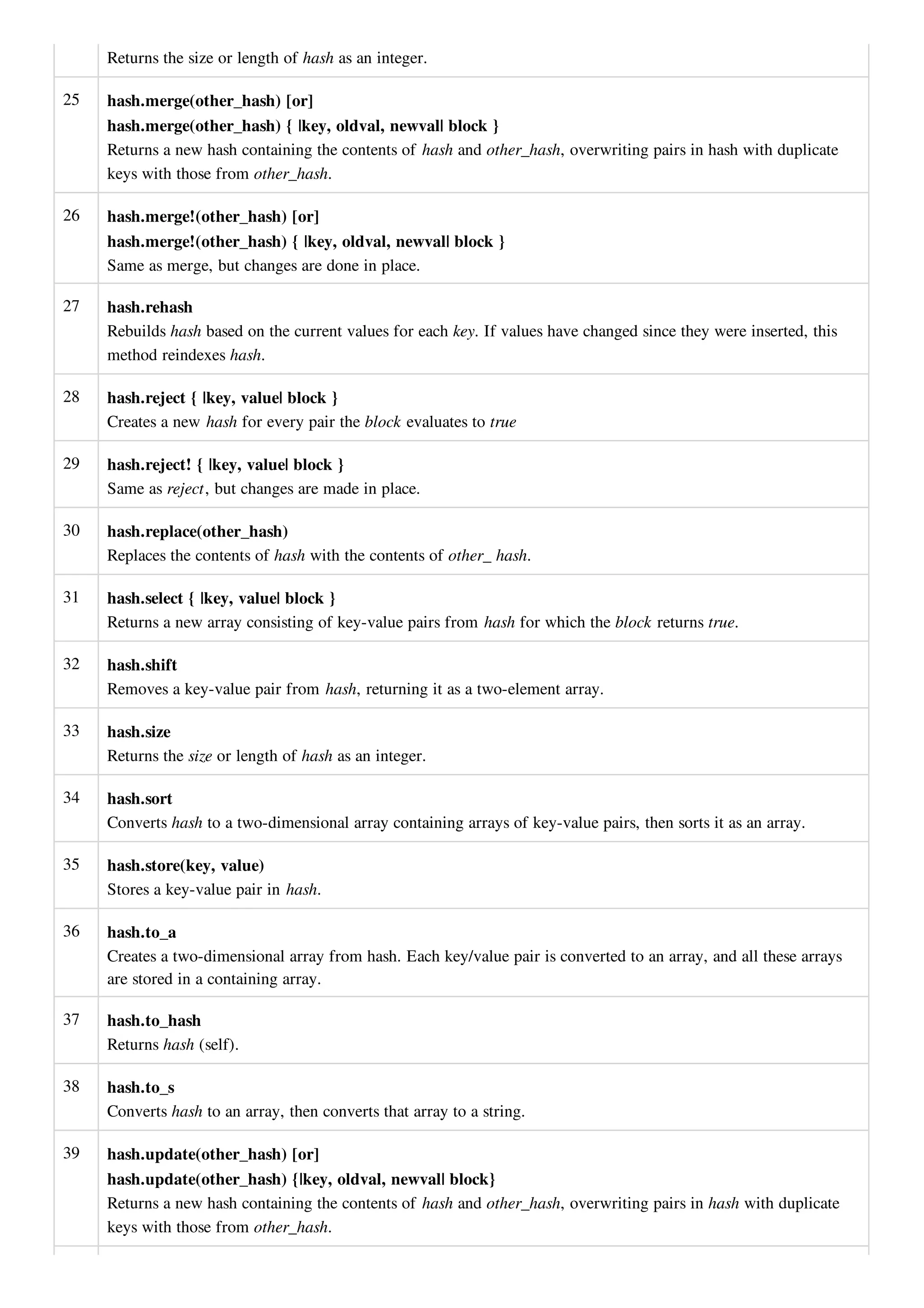 16 ruby hashes | PDF | Databases | Computer Software and Applications