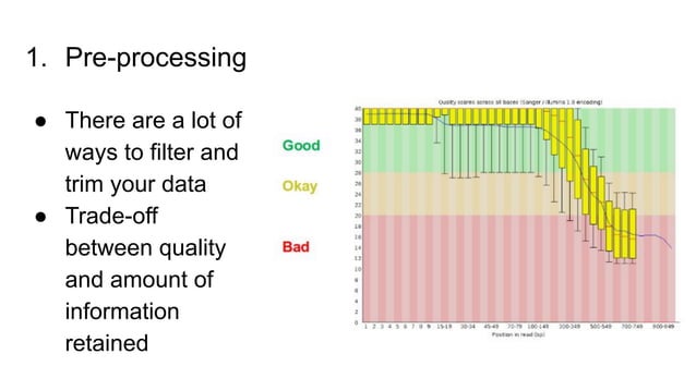 16S rRNA Analysis using Mothur Pipeline | PDF