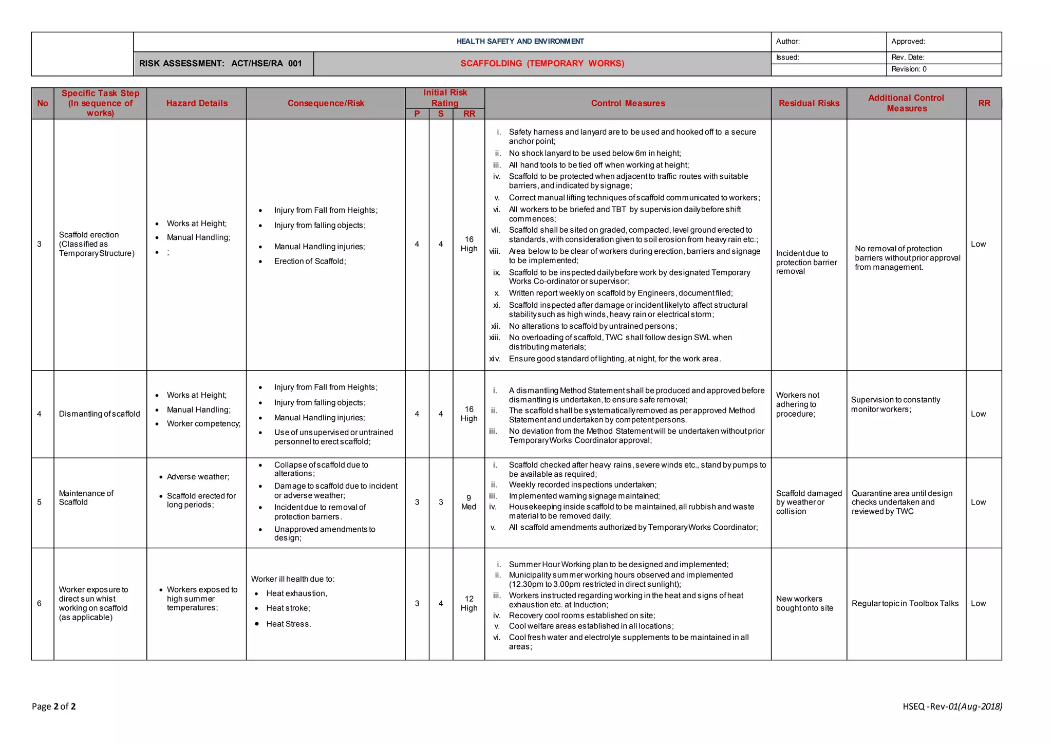 16 scaffolding (temporary works) risk assessment templates | DOCX