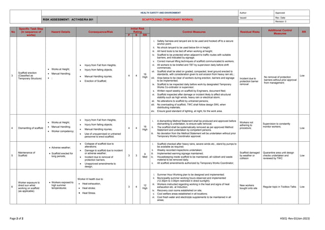 16 Scaffolding (Temporary Works) Risk Assessment Templates.docx