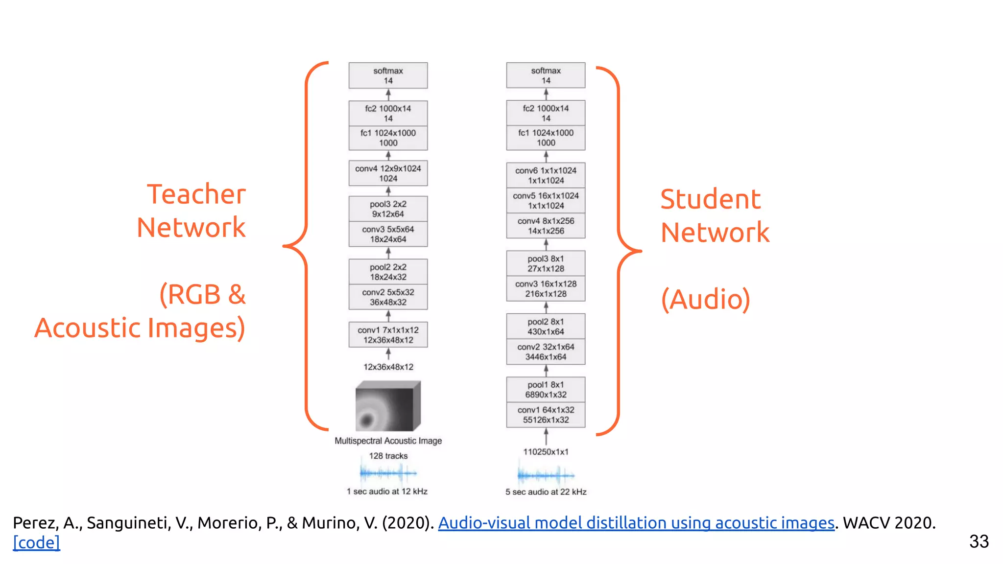 Self-Supervised Audio-Visual Learning - Xavier Giro - UPC TelecomBCN Barcelona 2020 | PPT
