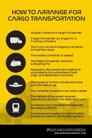 How to arrange for cargo transportation | PDF | Logistics and Transportation Industry | Industries