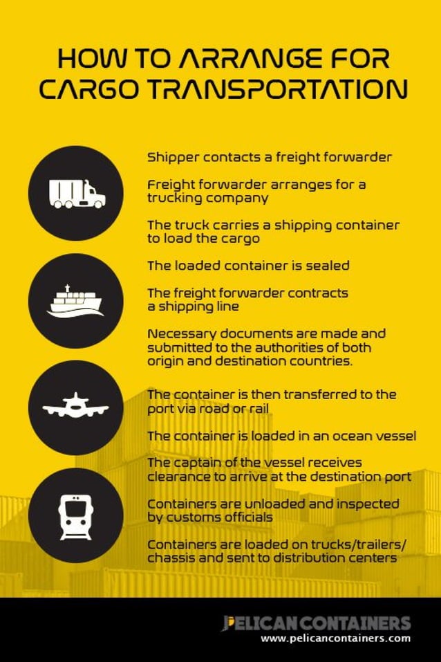 How to arrange for cargo transportation | PDF