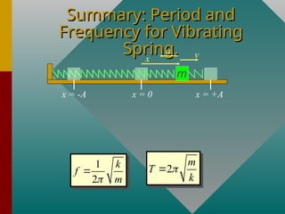 Comprehensive Overview of Simple Harmonic Motion Principles and ...