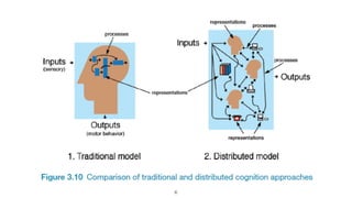 Study on the User Centered Cognitive Internet of Things Development Methodology in Virtual ...