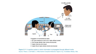 Study on the User Centered Cognitive Internet of Things Development Methodology in Virtual ...