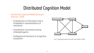 Study on the User Centered Cognitive Internet of Things Development Methodology in Virtual ...