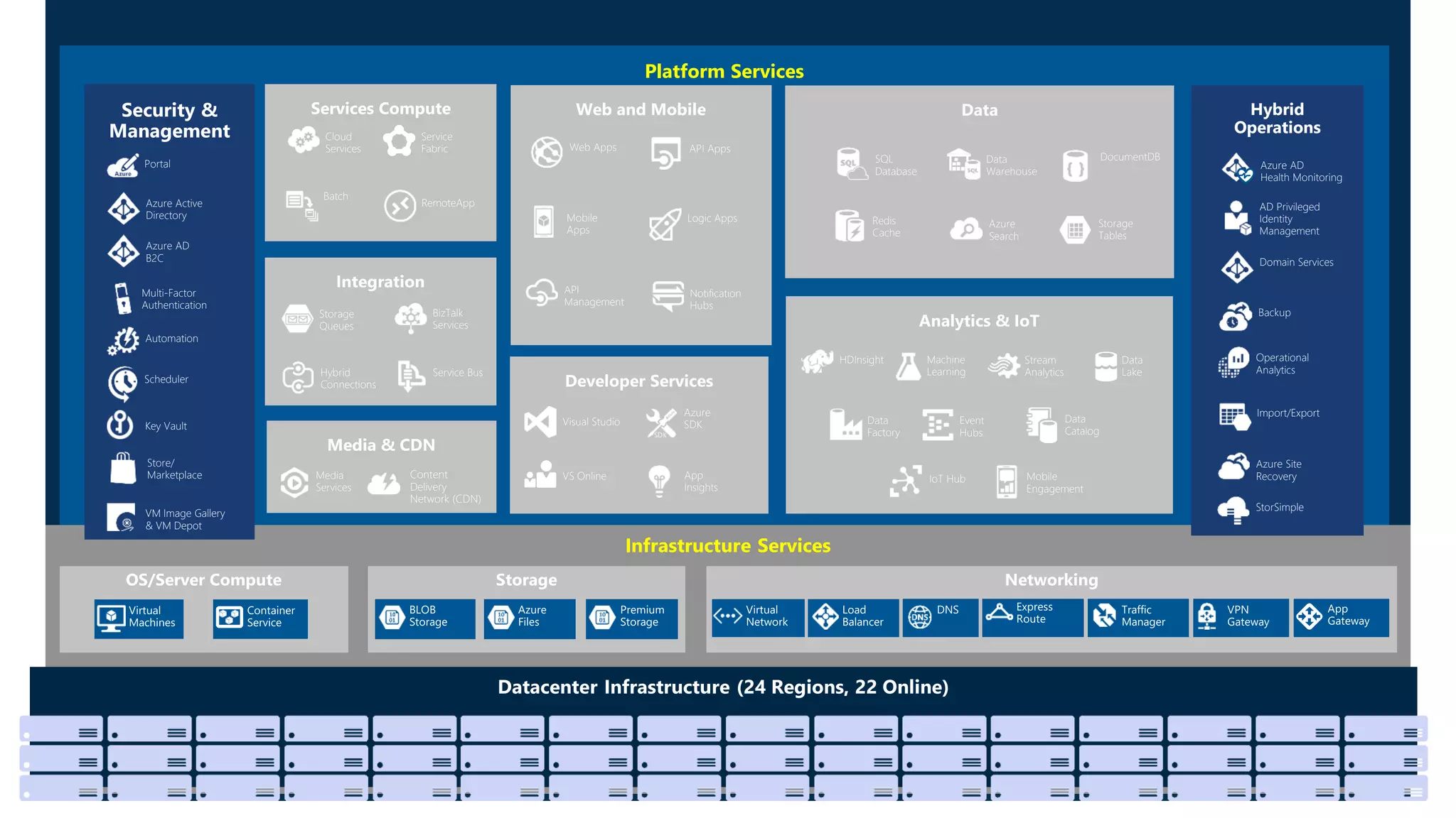 Optimiser votre infrastructure SQL Server avec Azure | PDF | Databases ...