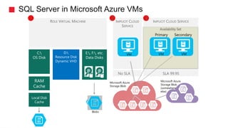 Optimiser votre infrastructure SQL Server avec Azure | PDF | Databases ...