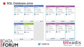 Optimiser votre infrastructure SQL Server avec Azure | PDF | Databases ...