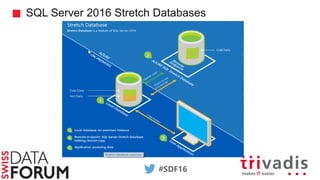 Optimiser votre infrastructure SQL Server avec Azure | PDF | Databases ...