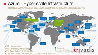 Optimiser votre infrastructure SQL Server avec Azure | PDF | Databases ...