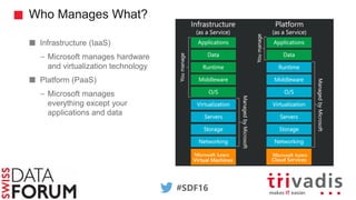 Optimiser votre infrastructure SQL Server avec Azure | PDF | Databases ...