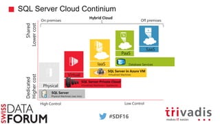 Optimiser votre infrastructure SQL Server avec Azure | PDF | Databases ...