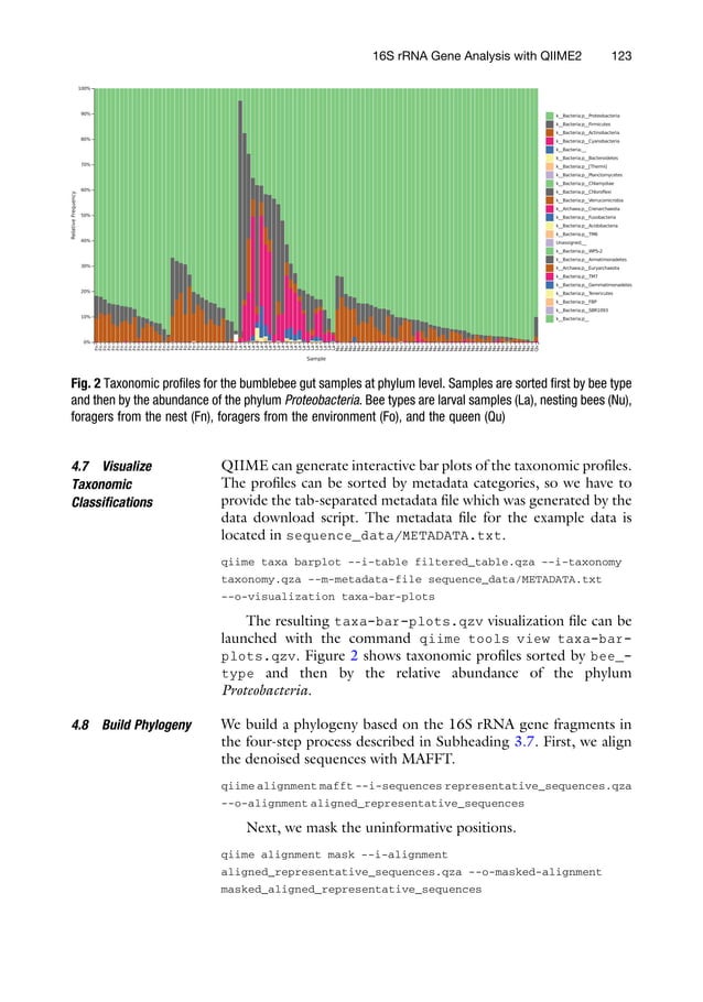 Tutorial for 16S rRNA Gene Analysis with QIIME2.pdf