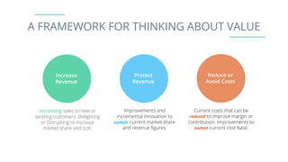 16 Strategies for Growth | PPT