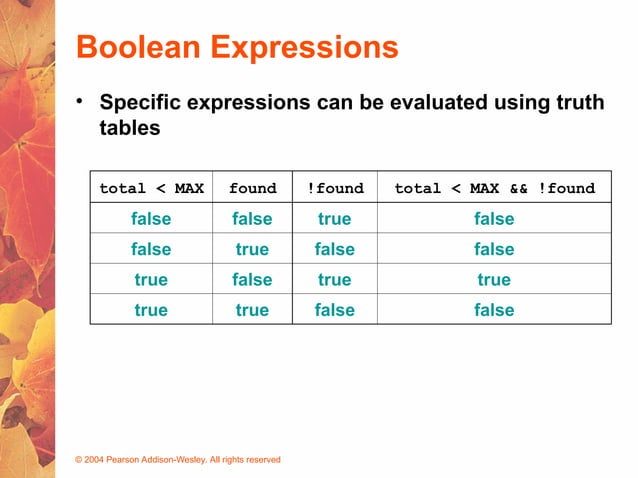 Switch and looping statement for c language | PPT