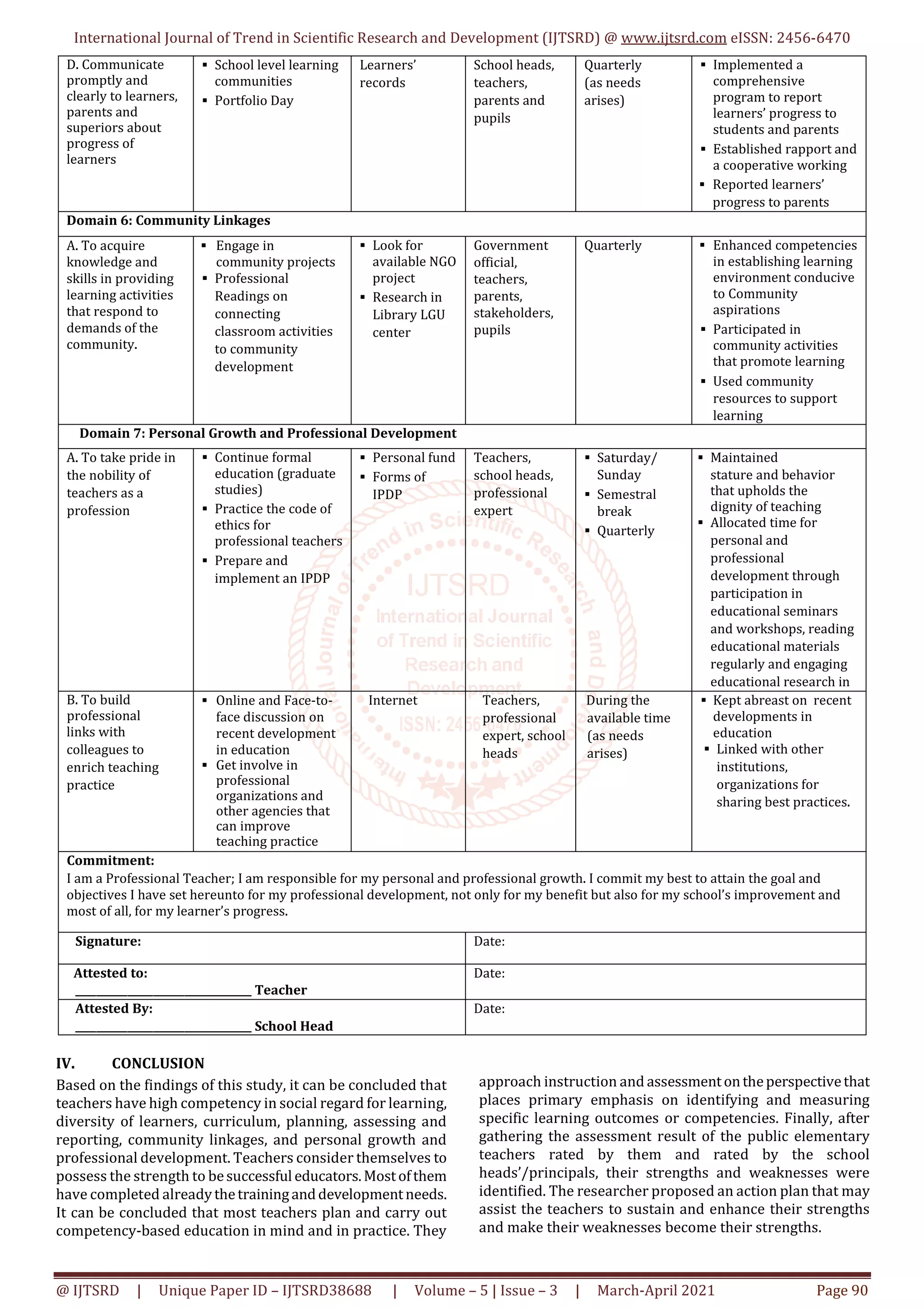 Teaching Competencies of Elementary Teachers in Northern Samar Basis ...
