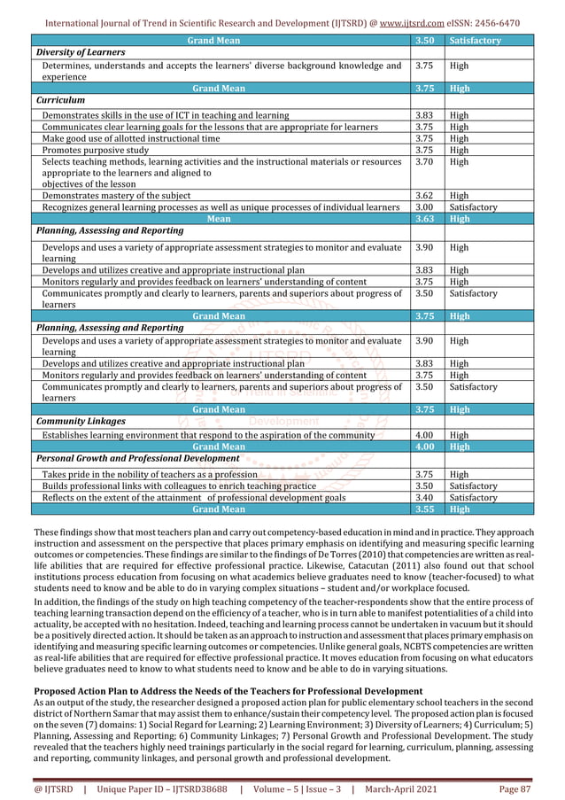 Teaching Competencies of Elementary Teachers in Northern Samar Basis ...