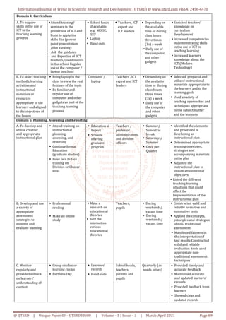 Teaching Competencies of Elementary Teachers in Northern Samar Basis ...