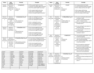 16 tense | DOCX | Dating | Family and Relationships