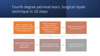16_The_Management_of_Third_and_Fourth_Degree_Perineal_Tears_Copy.pptx ...