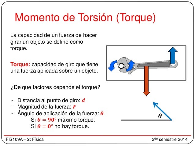 Momento de Torsión y Torque