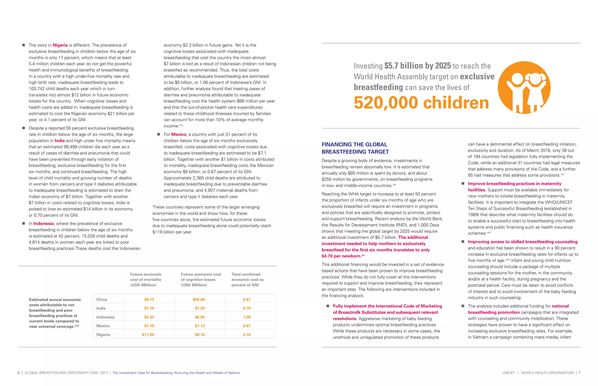 unicef breastfeeding investment-case-without-watermark-embargoed-until ...