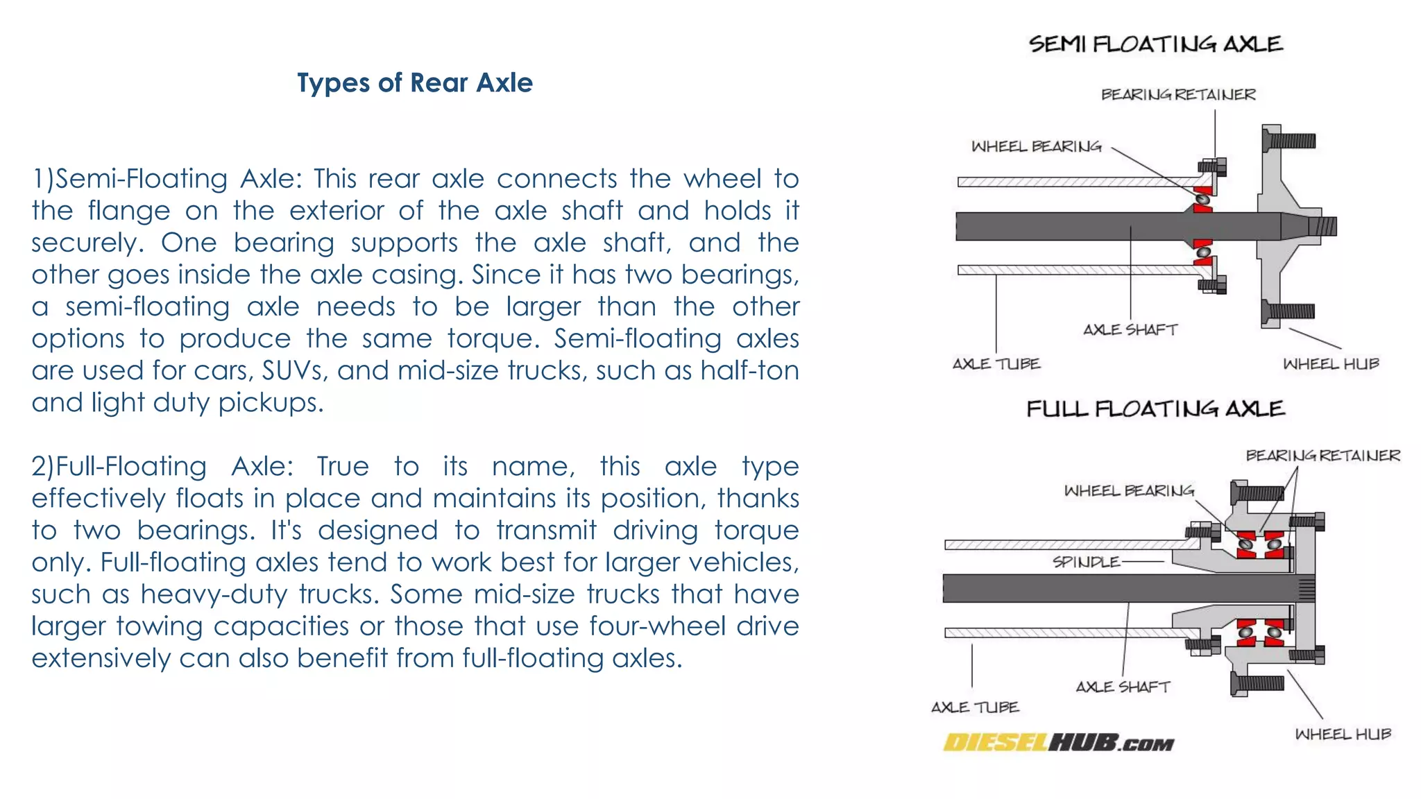 Axle | PDF