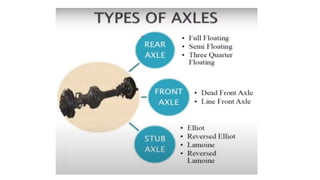 Axle | PDF