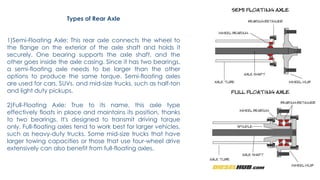 Axle | PDF