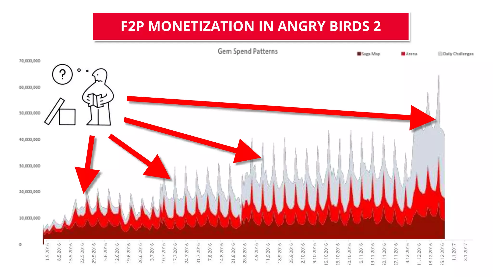 Angry birds happy players - Ville Heijari (from Rovio) | PPTX
