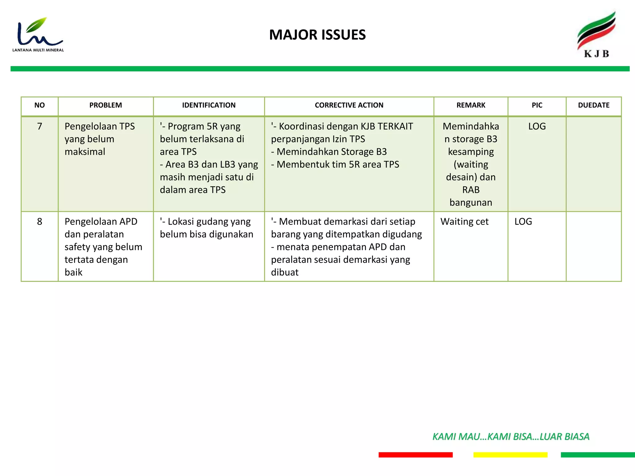 16 WEEKLY HSE REPORT_PT LMM FEB 2022.pptx