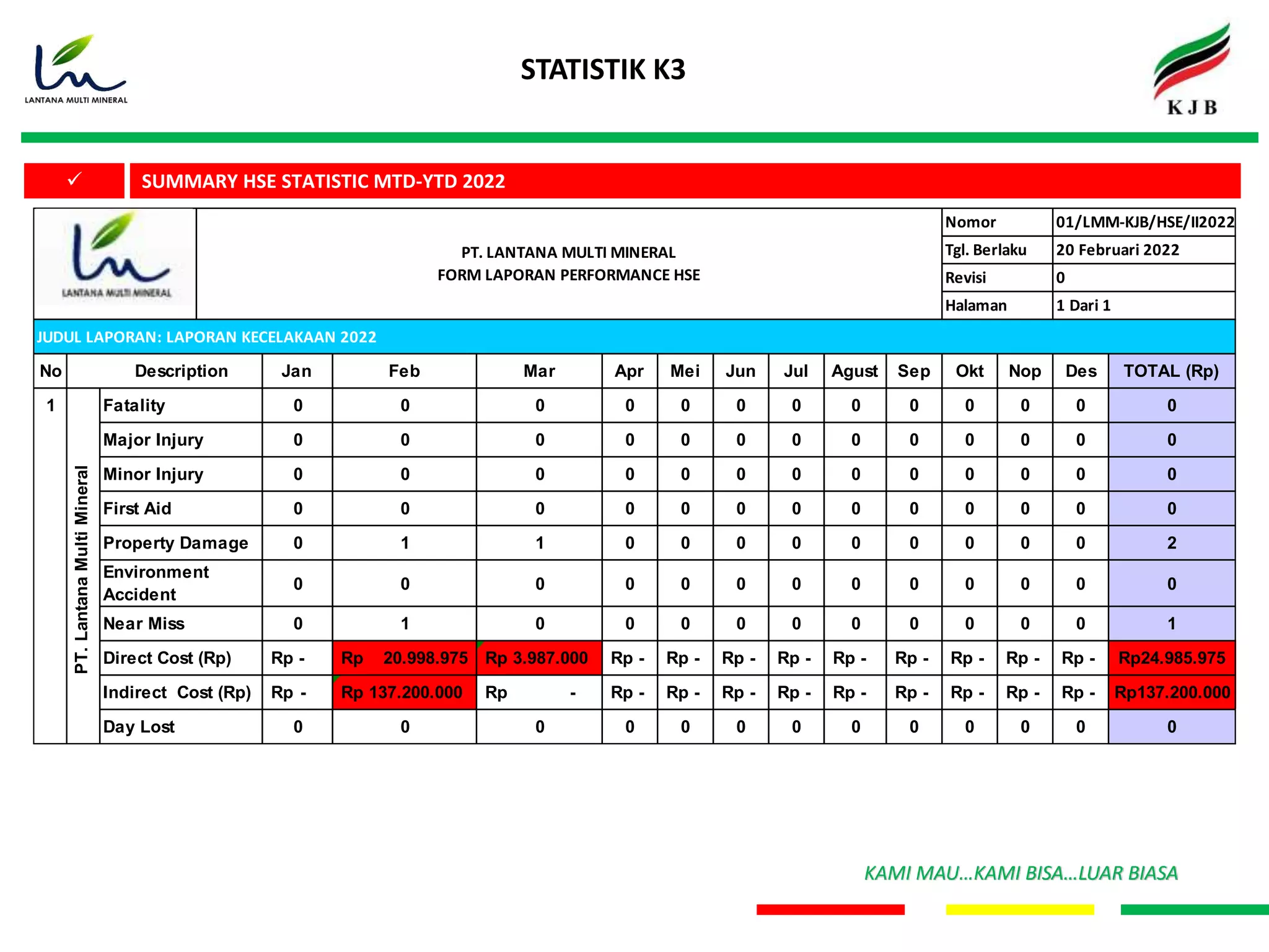 16 WEEKLY HSE REPORT_PT LMM FEB 2022.pptx