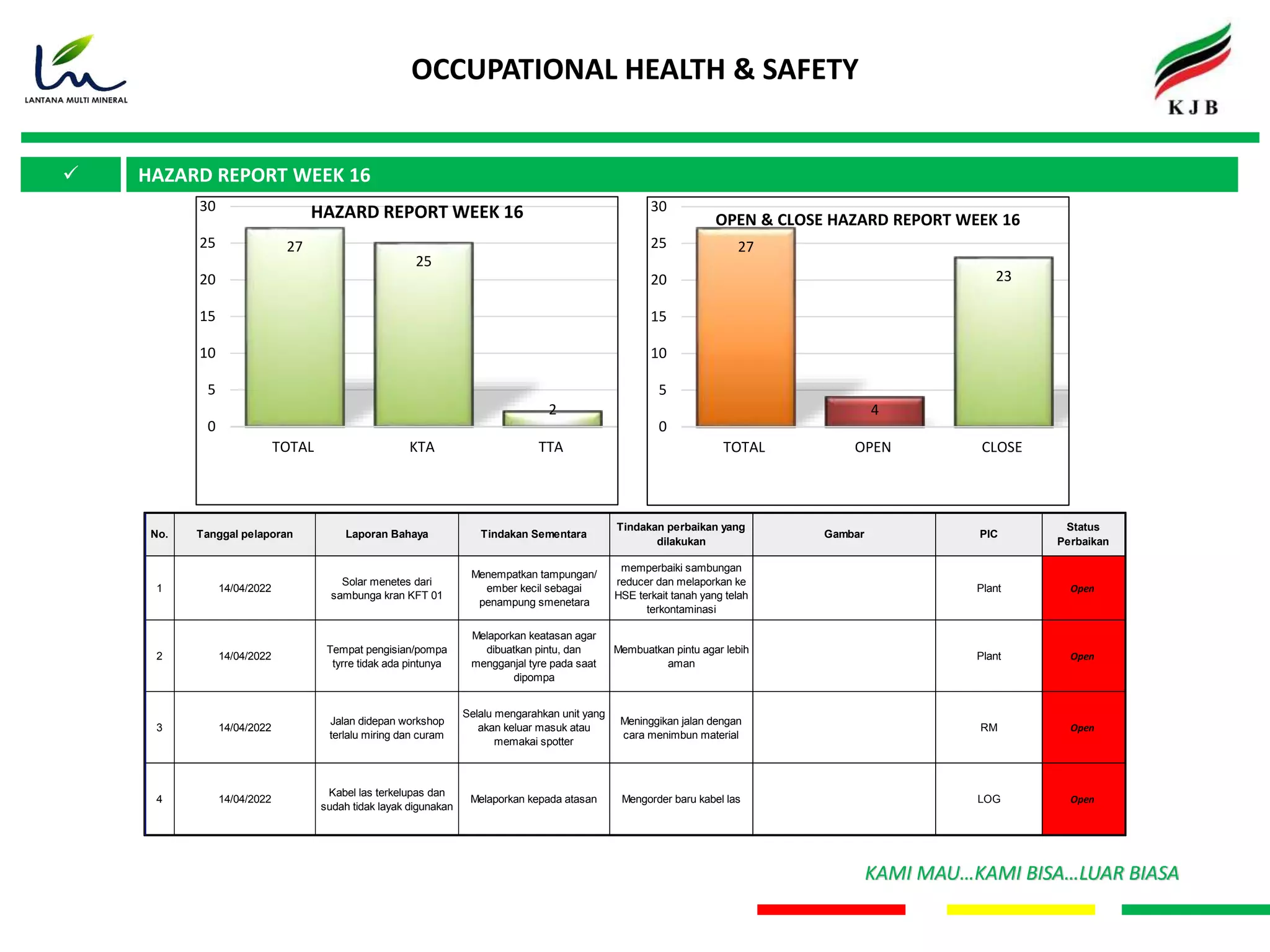 16 WEEKLY HSE REPORT_PT LMM FEB 2022.pptx