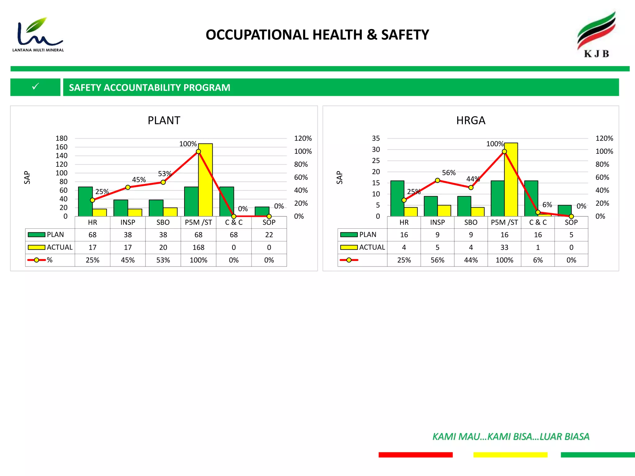 16 WEEKLY HSE REPORT_PT LMM FEB 2022.pptx