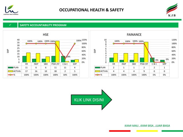 16 WEEKLY HSE REPORT_PT LMM FEB 2022.pptx