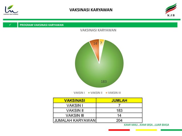16 WEEKLY HSE REPORT_PT LMM FEB 2022.pptx