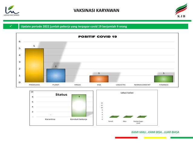 16 WEEKLY HSE REPORT_PT LMM FEB 2022.pptx
