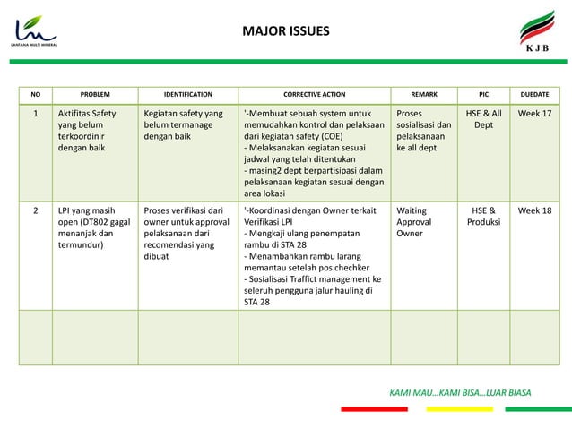 16 WEEKLY HSE REPORT_PT LMM FEB 2022.pptx