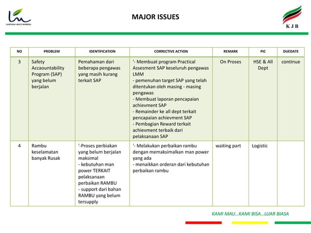 16 WEEKLY HSE REPORT_PT LMM FEB 2022.pptx