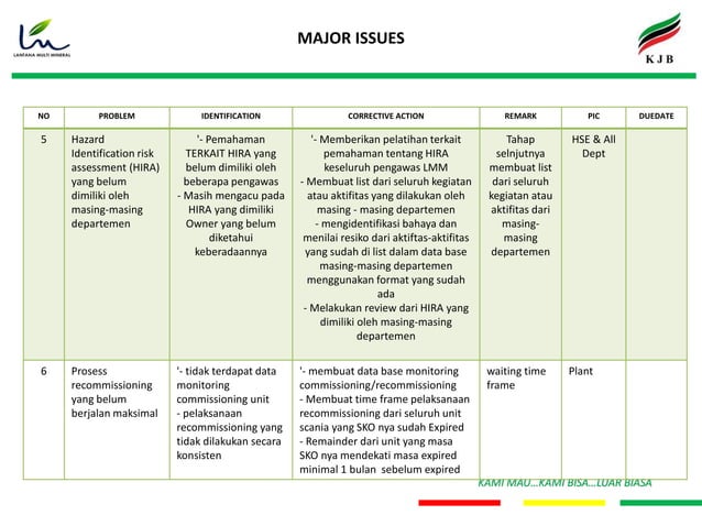 16 WEEKLY HSE REPORT_PT LMM FEB 2022.pptx