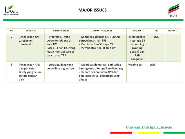 16 WEEKLY HSE REPORT_PT LMM FEB 2022.pptx