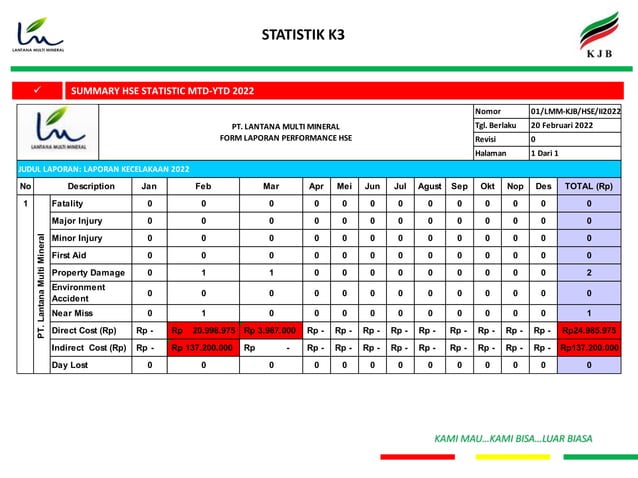 16 WEEKLY HSE REPORT_PT LMM FEB 2022.pptx
